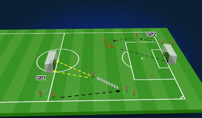 Football/Soccer: Shooting (Technical: Shooting, Academy Sessions)