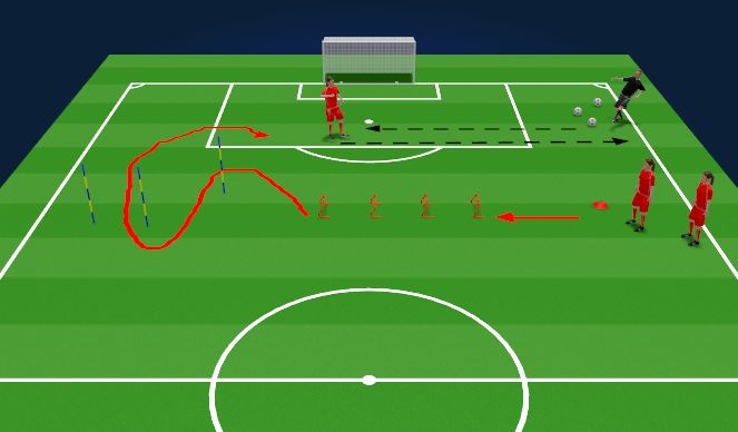 Football/Soccer: Attacking and Defending Session 2 (Thurs) (Technical ...
