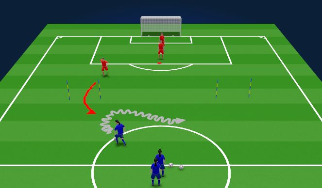 Football/Soccer: Attacking and Defending Session 2 (Thurs) (Technical ...