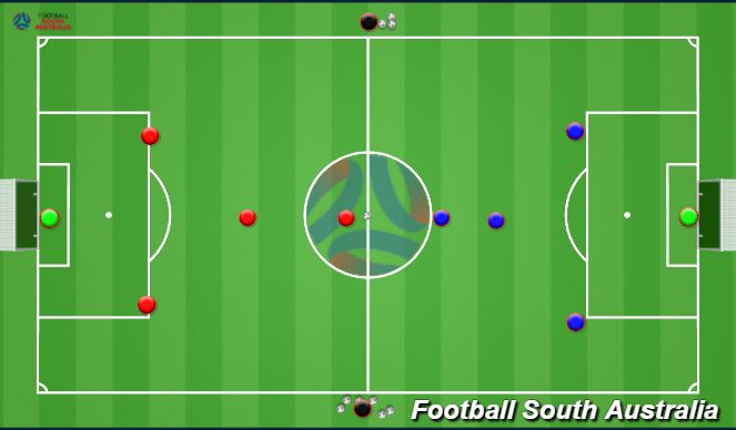 Football/Soccer: FSA-Emerging Group 13's-Press and Intercept (Technical ...