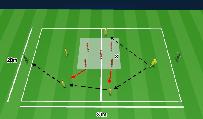 Football/Soccer: Session 4 - (out of possession) Defending the lines (Academy: Low-block and ...