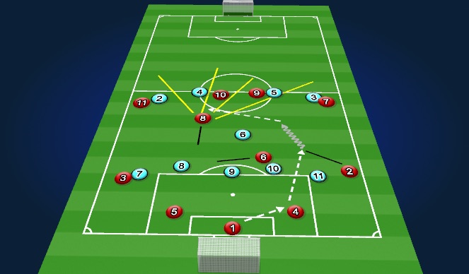 Football/Soccer: Build up solutions: 2009s v Minnesota Thunder Visuals ...