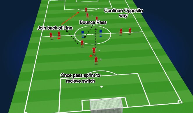 Football/Soccer: U18 Passing Activation, Bounce , Line breaking pass ...