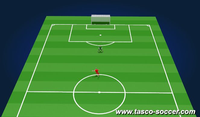 Football/Soccer: GK Position and Movement (Goalkeeping: Footwork ...