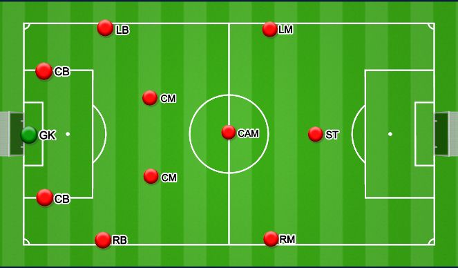 Football/Soccer: Game Day Reading 4231 / 424 (Technical: Position ...