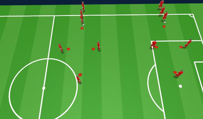 Football/Soccer: Passing (Technical: Passing & Receiving , Advanced)