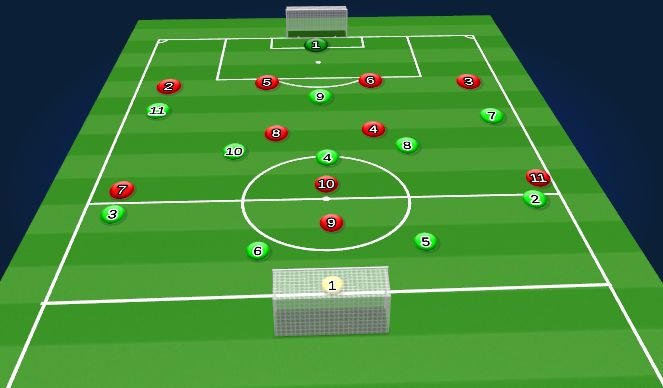 Football/Soccer: New Team Shape (Tactical: Defensive principles, Moderate)