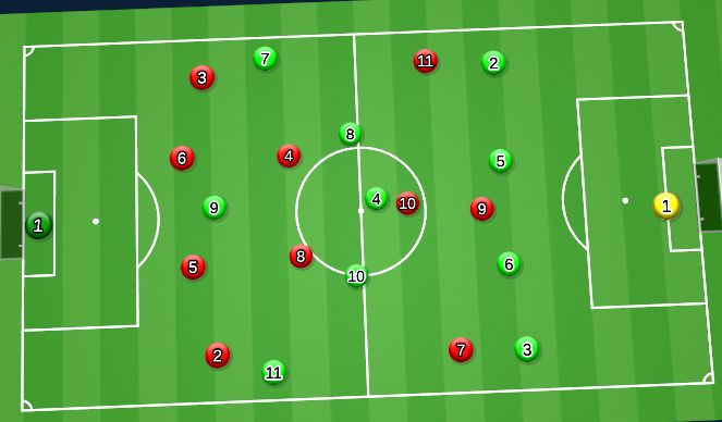 Football/Soccer: New Team Shape (Tactical: Defensive principles, Moderate)