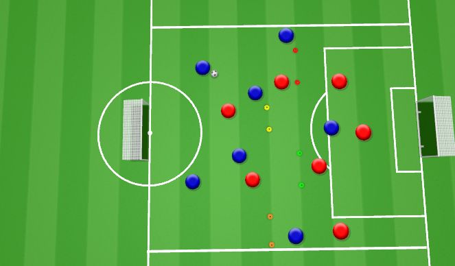 Football/Soccer: Breaking Lines (Technical: Passing & Receiving ...