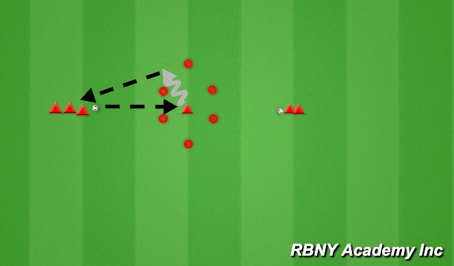 Football/Soccer: acsomd (Technical: General, Academy Sessions)