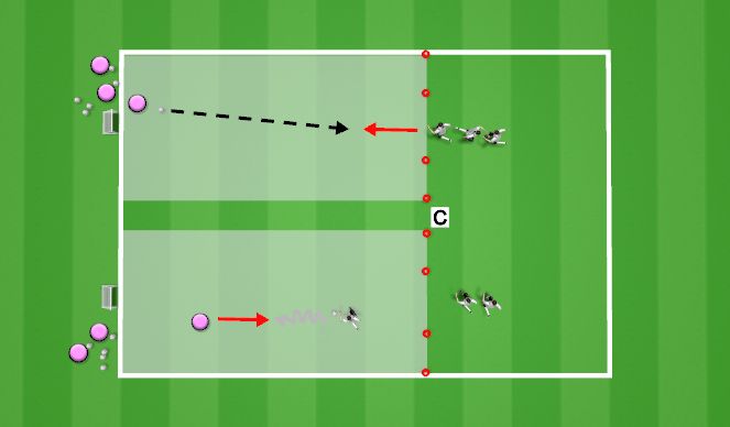 Football/Soccer: 1v1 Defending - Applying pressure on ball carrier ...