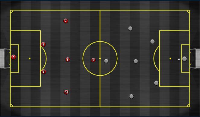 Football/Soccer: 7aside: 3-2-1 Out of Possession Phases of Play ...