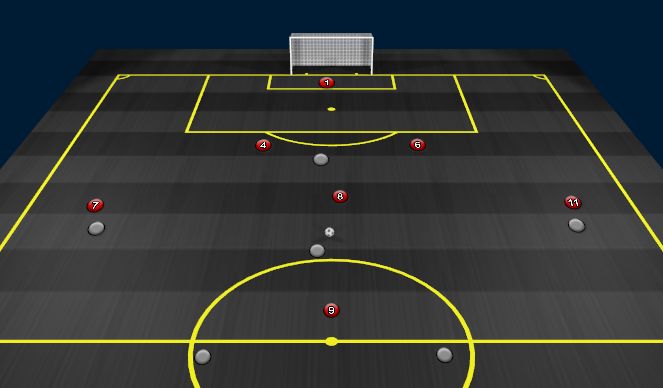 Football/Soccer: 7aside: 3-2-1 Out of Possession Phases of Play ...