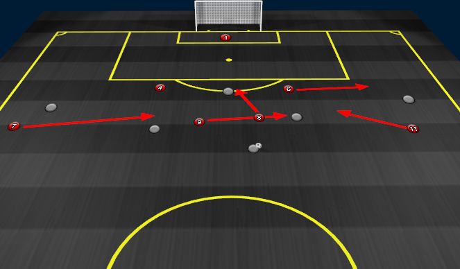 Football/Soccer: 7aside: 3-2-1 Out of Possession Phases of Play ...
