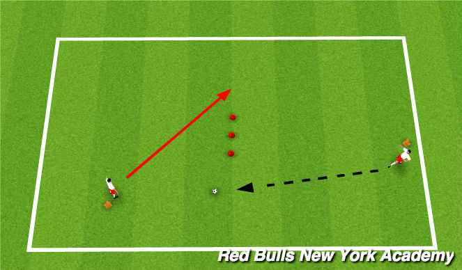 Football/Soccer: Vernon Wall-pass (Week 4) (Technical: Passing ...