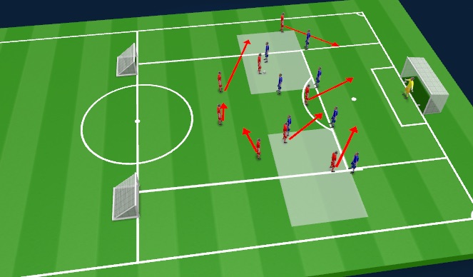 Football/Soccer: Creating & Exploiting Overloads (Tactical: Attacking principles, Academy Sessions)
