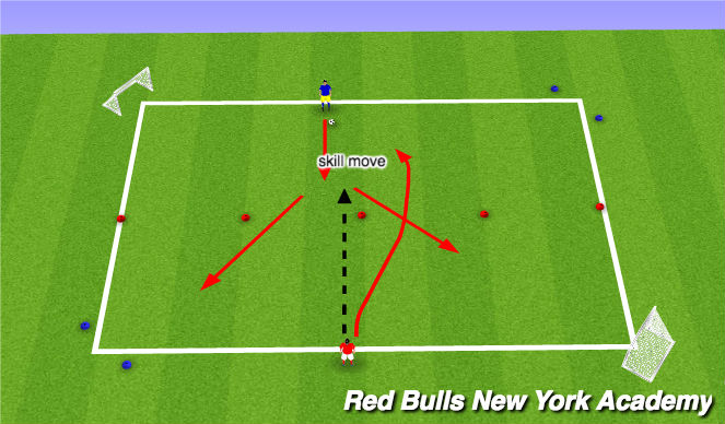 Football/Soccer: Woodbridge scissor skill move clinic (Technical ...