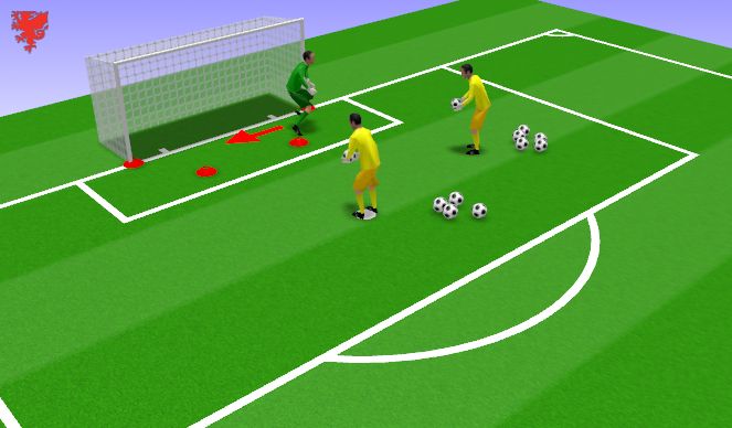 Football/Soccer: General handling (Goalkeeping: Footwork/Handling ...