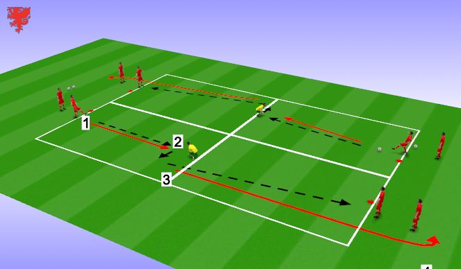Football/Soccer: General handling (Goalkeeping: Footwork/Handling ...
