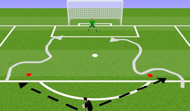 Football/Soccer: Goalkeeping 1v1s (Goalkeeping: 1 v 1, Moderate)