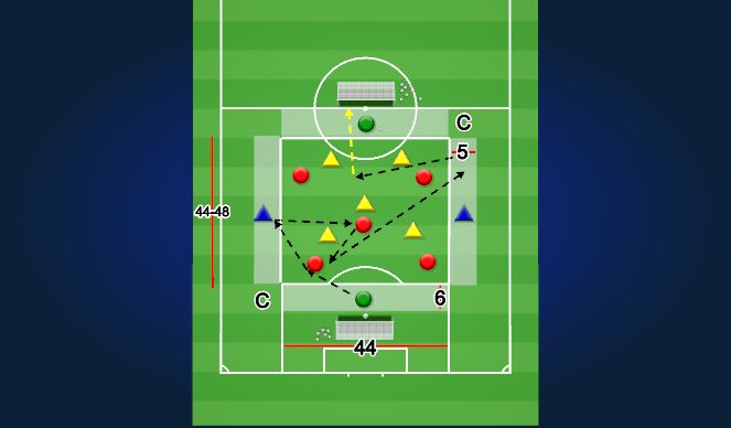 Football/Soccer: FAW/UEFA C: SWITCHING PLAY - GENERAL PRACTICE- In Person 1st Day (Tactical ...