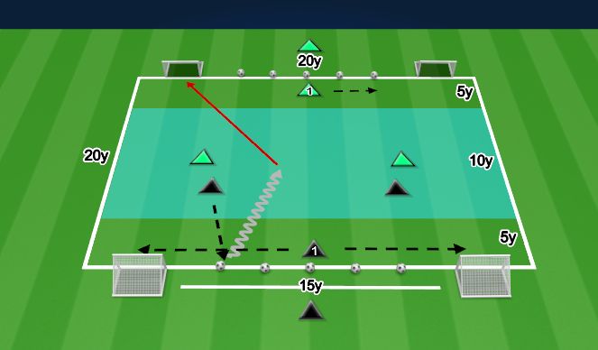 Football/Soccer: 4MCamp - Attacking - Ball Striking (Technical ...