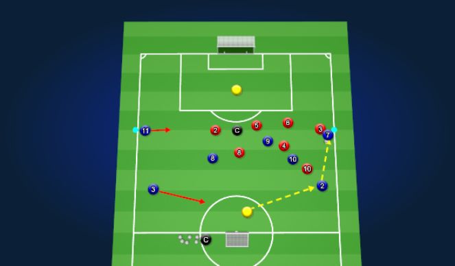 Football/Soccer: Angels Way - Defending the Overload (Tactical: Defensive principles, Academy ...