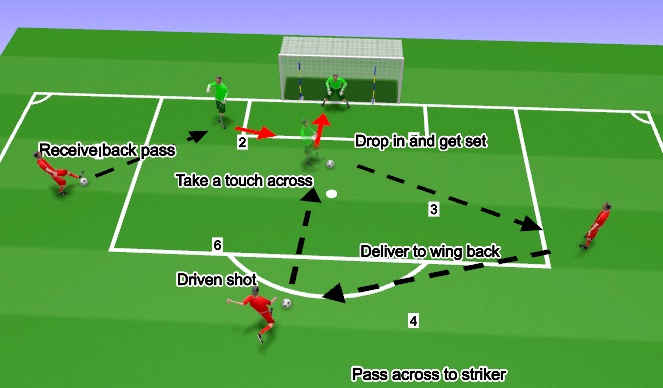 Football/Soccer: General Handling/distribution (Goalkeeping: Footwork ...
