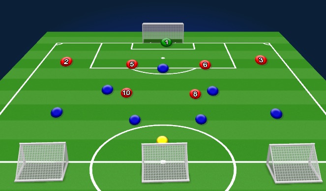 Football/Soccer: Defending The Overload (Academy: Low-block and press, Academy Sessions)