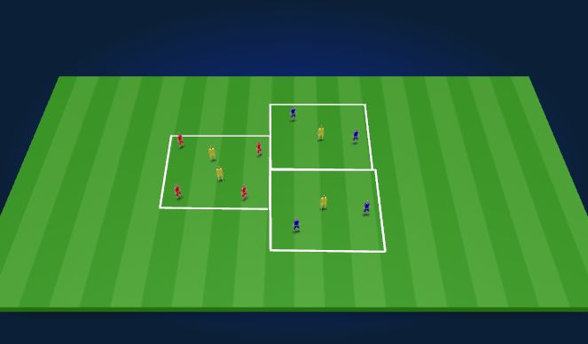 Football/Soccer: 3 teams 3 box rondos (Academy: Finish the attack ...