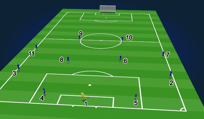 Football/Soccer: Playing out (Tactical: Playing out from the back ...