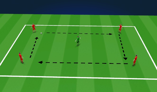 Football/Soccer: Footwork warm up (Goalkeeping: Warm-ups, Academy Sessions)