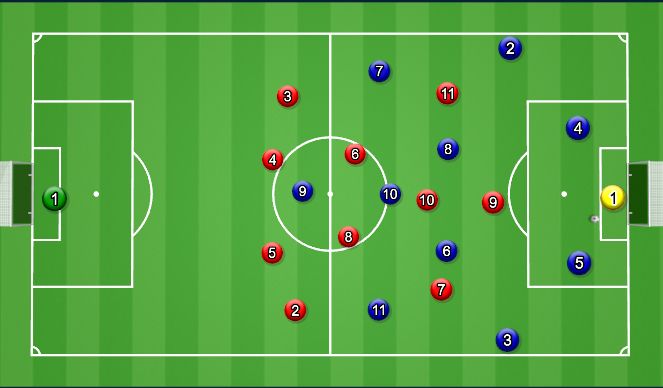 Football/Soccer: 4231 Press With 9 (Tactical: Functional, Beginner)
