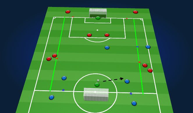 Football/Soccer: Build Up Play: Attacking Overloads (Academy: Start the ...
