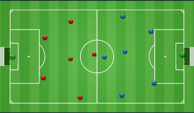 Football/Soccer: Build Up Play: Attacking Overloads (Academy: Start the ...