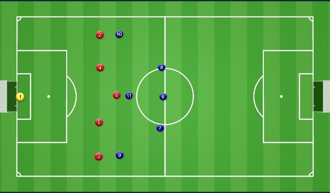 Football/Soccer: Defensive line (Tactical: Defensive principles ...