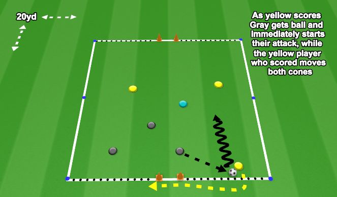 Football/Soccer: Attacking Transition 1 (Tactical: Counter attack ...