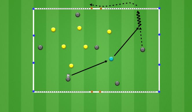 Football/Soccer: Attacking Transition 1 (Tactical: Counter attack ...
