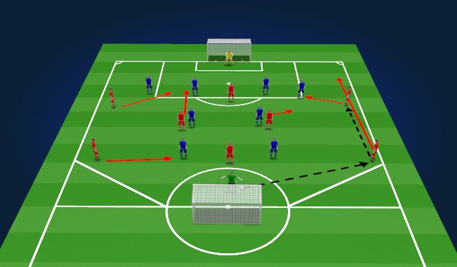 Football/Soccer: Creating & Exploiting Overloads SSG 1 (Tactical: Attacking principles, Academy ...