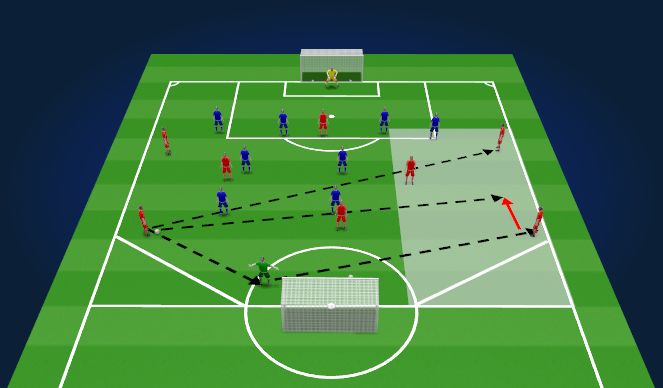 Football/Soccer: Creating & Exploiting Overloads SSG 1 (Tactical: Attacking principles, Academy ...