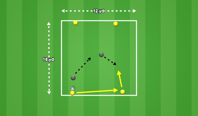 Football/Soccer: Defending in Block of 5 (Tactical: Attacking ...