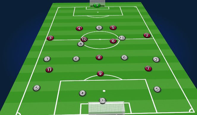 Football/Soccer: low zone offense defense (Academy: Start the attack ...