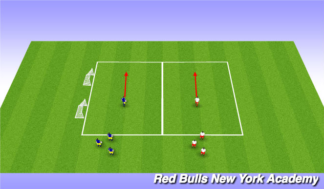 Football/Soccer: FC Berna Liberty 5/5 Stop Starts (Technical: Dribbling ...