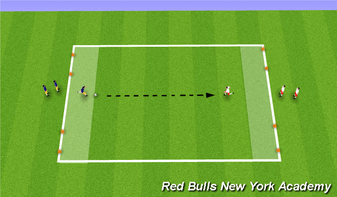 Football/Soccer: Moves Push and Run (Technical: Dribbling and RWB ...