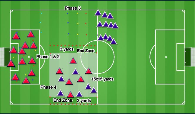 Football/Soccer: Creating Space to Receive the Ball (Tactical ...