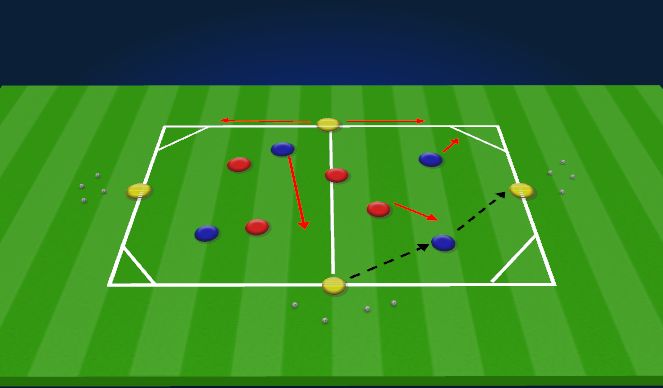 Football/Soccer: FAW UEFA C - Switching Play (IP) (Tactical: Switching play, Academy Sessions)