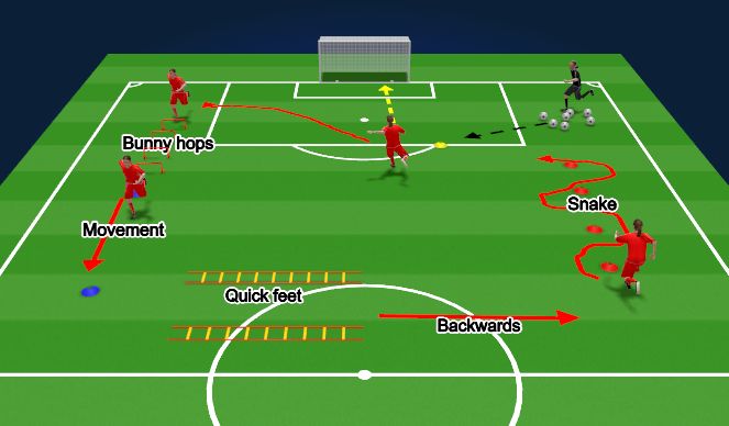 Football/Soccer: Stations (Fri) (Warm-ups, Beginner)