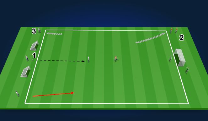 Football/Soccer: Tactical, Switching play through build out (Tactical ...