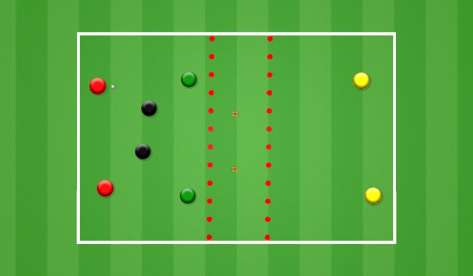 Football/Soccer: BU13 IModel Session - Build Up - Switch of Play ...