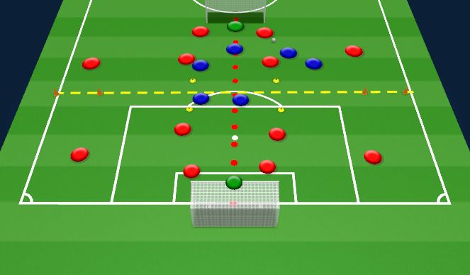 Football/Soccer: BU13 IModel Session - Build Up - Switch of Play ...